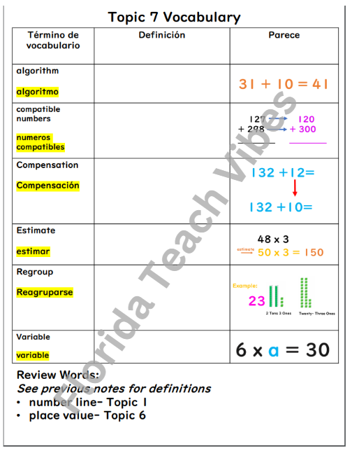 ESOL | 3rd Grade Envision Math Vocabulary | Graphic Organizer (Spanish ...
