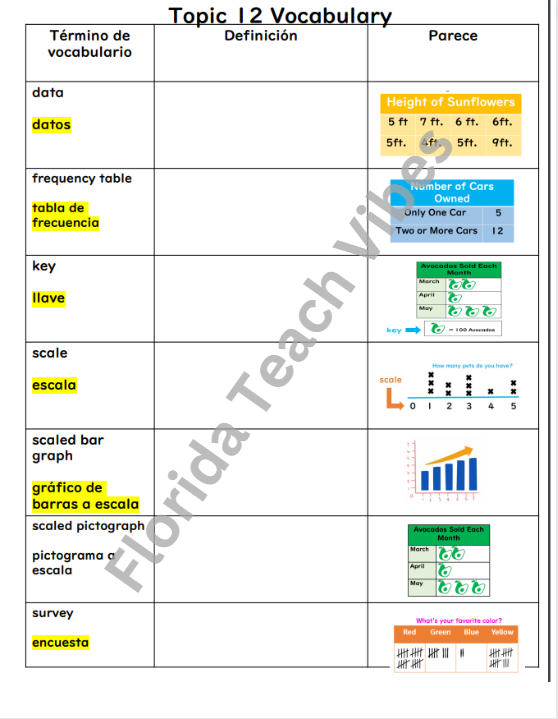 ESOL | 3rd Grade Envision Math Vocabulary | Graphic Organizer (Spanish ...