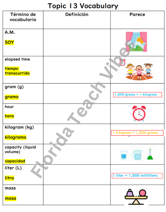 ESOL | 3rd Grade Envision Math Vocabulary | Graphic Organizer (Spanish ...