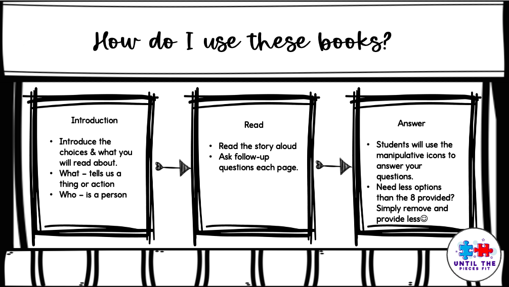Adaptive Books answering Wh questions "Who" & "What" for special ...
