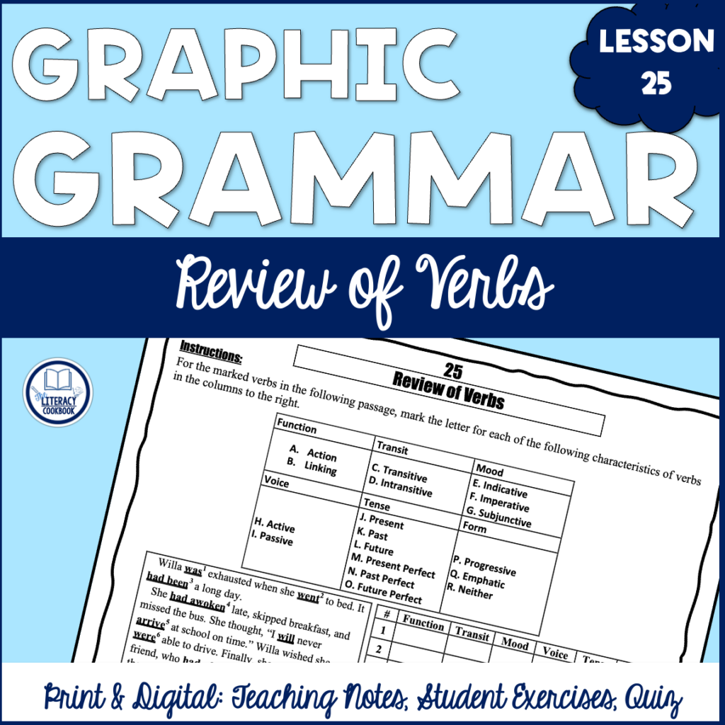 Review of Verbs - Tense, Voice - English Grammar Lesson 25 - Print ...
