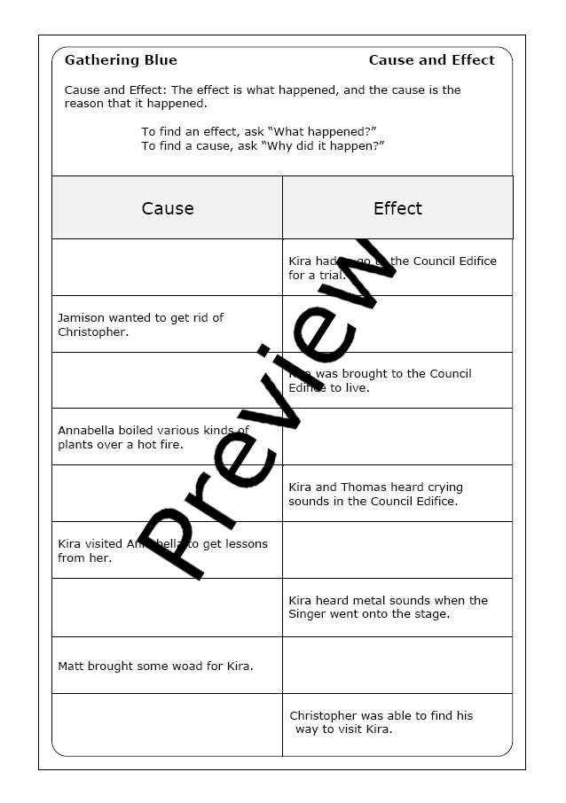 Lois Lowry "Gathering Blue" worksheets | Made By Teachers
