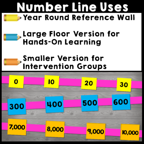 Number Line | Interactive Hands-On Number Line for Place Value ...