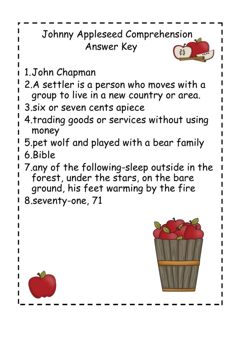 John Chapman aka Johnny Appleseed Mini Book Reading Comprehension ...