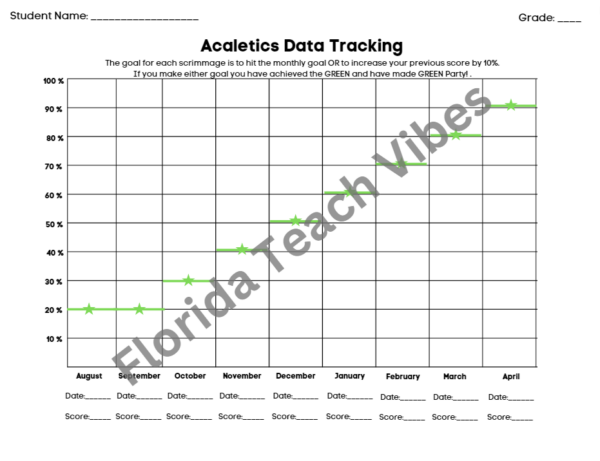 Acaletics Math Data Tracker and Bulletin Board Set | No Prep! | Made By ...