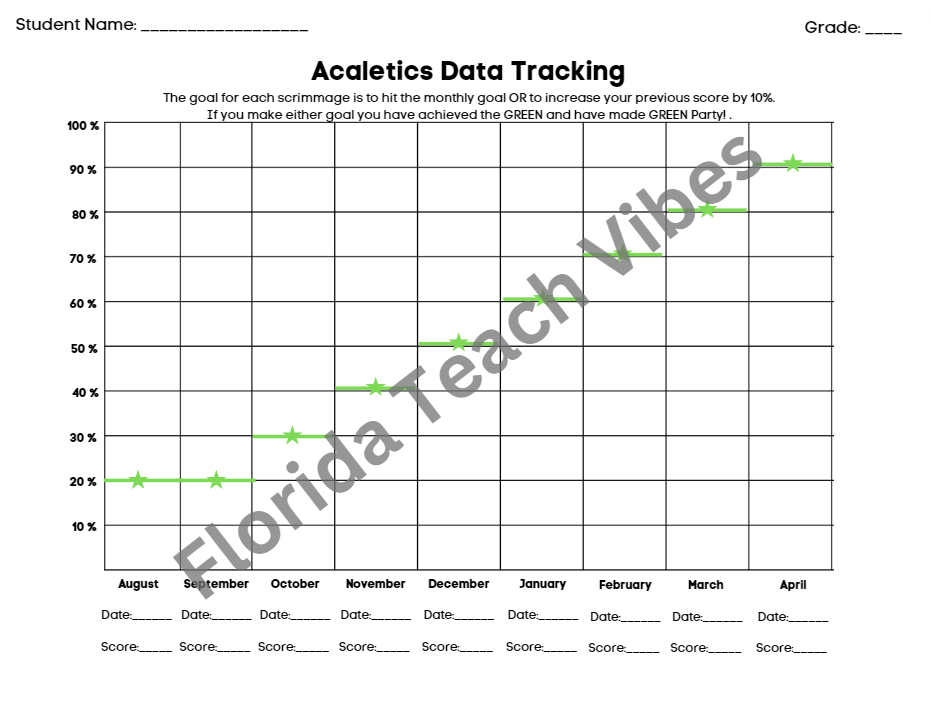 Acaletics Math Data Tracker and Bulletin Board Set | No Prep! - Made By ...