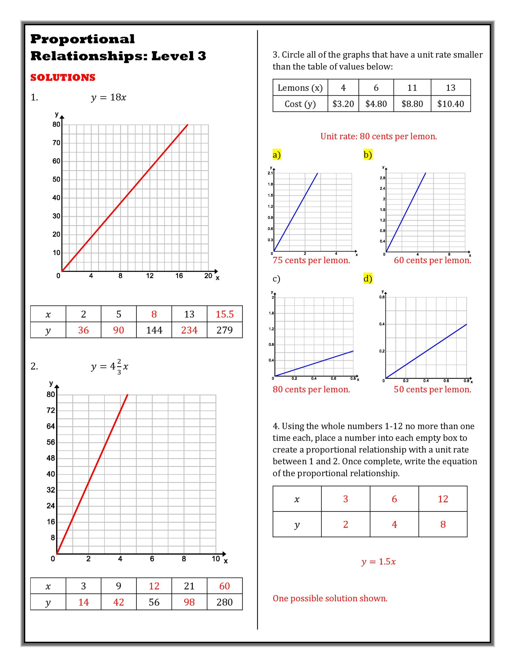Level Ups: 8th Grade Proportional Relationships | Made By Teachers