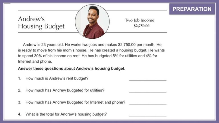 GETTING A PLACE TO LIVE - Life Skills - Apartment - Lease - GOOGLE ...