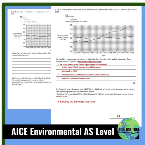 Analyzing Graphs AICE Environmental Management AS Practice/Assessment ...