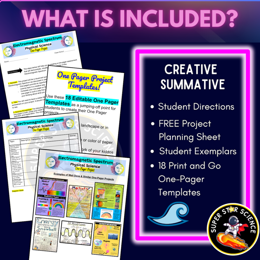 Electromagnetic Spectrum & Radiation One Pager Activity FUN STEM ...