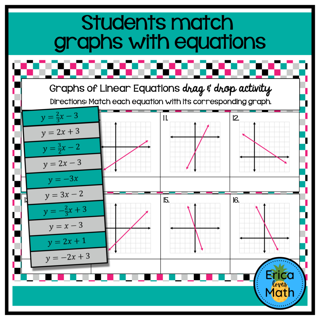 Graphs of Linear Equations Slope-Intercept Form Digital Activity Drag ...