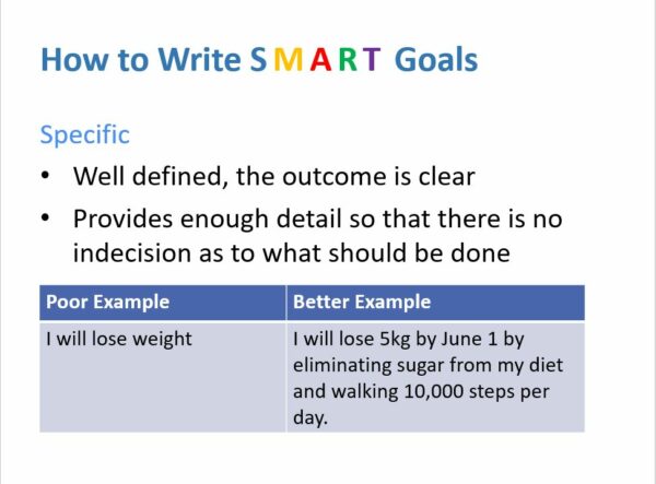 SMART Goals Powerpoint and Activities - Fully Editable - Made By Teachers