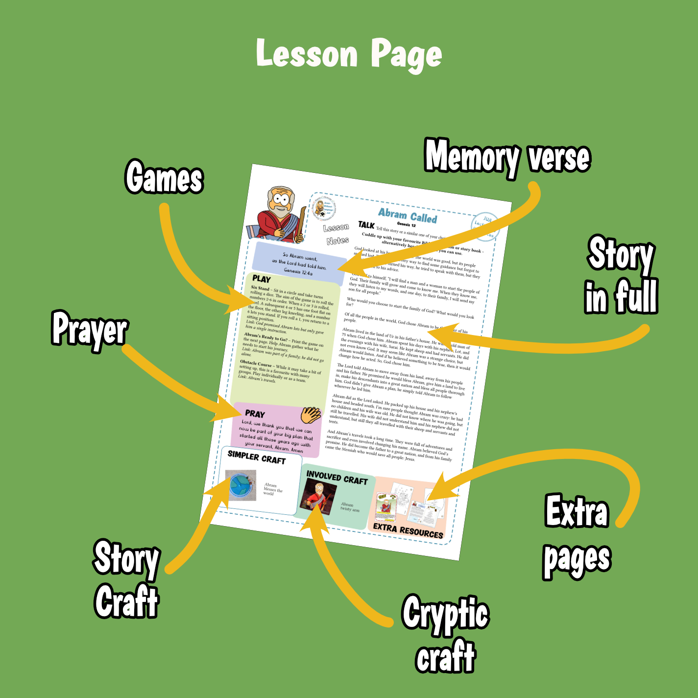 Abram Called- Genesis 12 - Kidmin lesson & Bible crafts | Made By Teachers