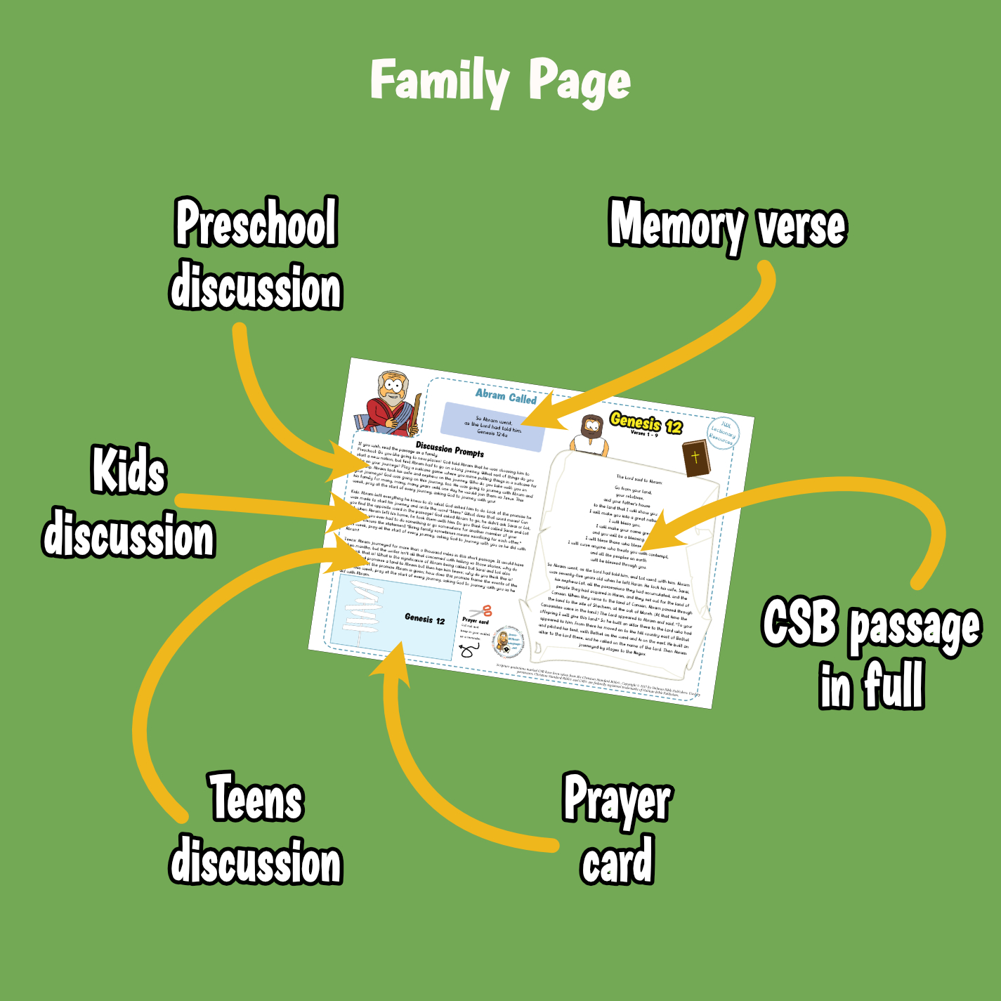 Abram Called- Genesis 12 - Kidmin lesson & Bible crafts | Made By Teachers