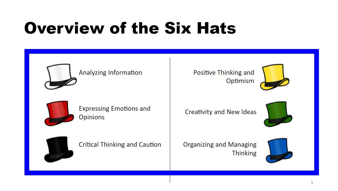 Six Thinking Hats Edward de Bono PowerPoint presentation - no prep ...