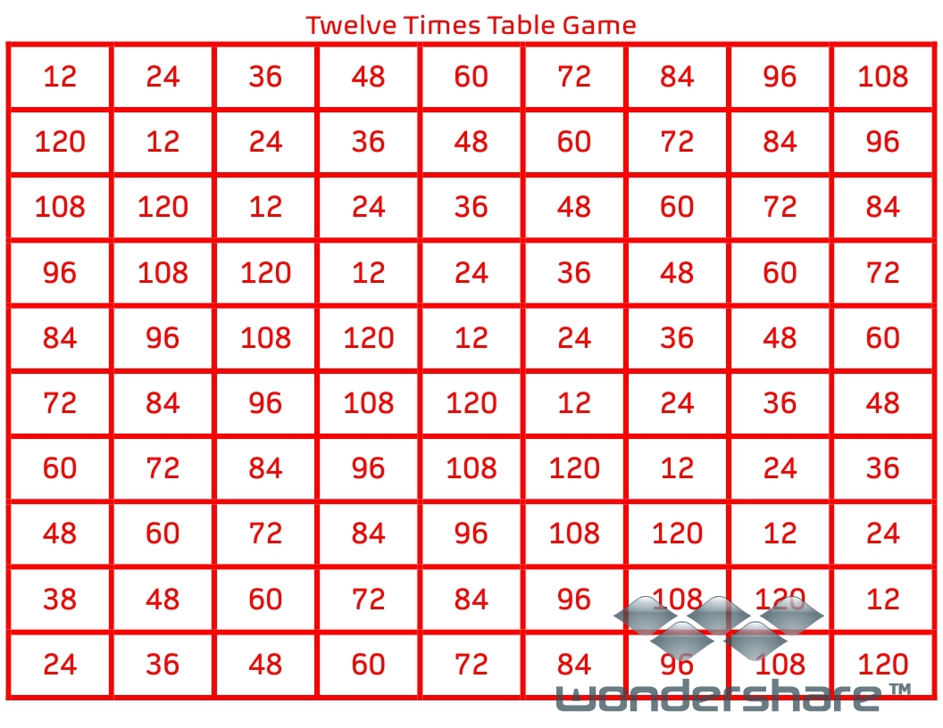 Three's Times Table Game-Three's | Made By Teachers