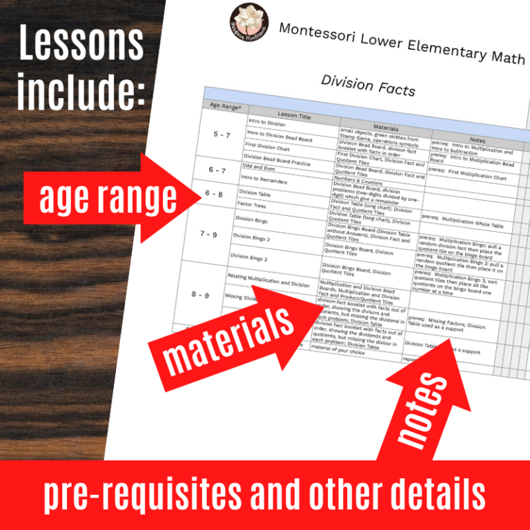 Montessori Math Scope and Sequence Curriculum for Lower Elementary ...