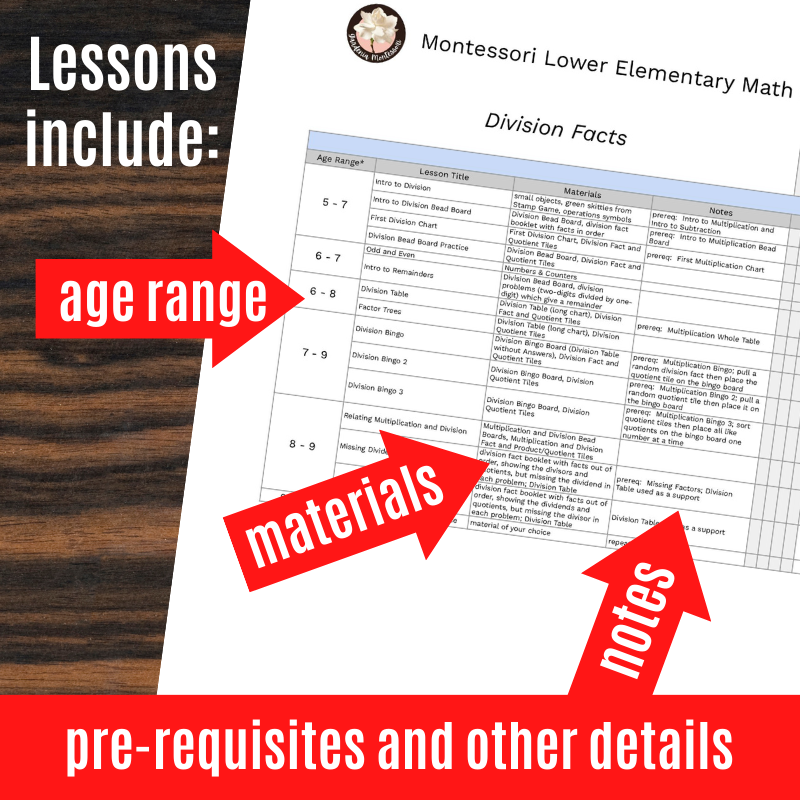 Montessori Math Scope and Sequence Curriculum for Lower Elementary ...