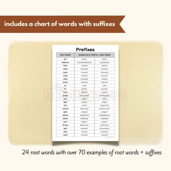 Montessori PREFIXES Word Study in PRINT, Montessori Language Reading ...