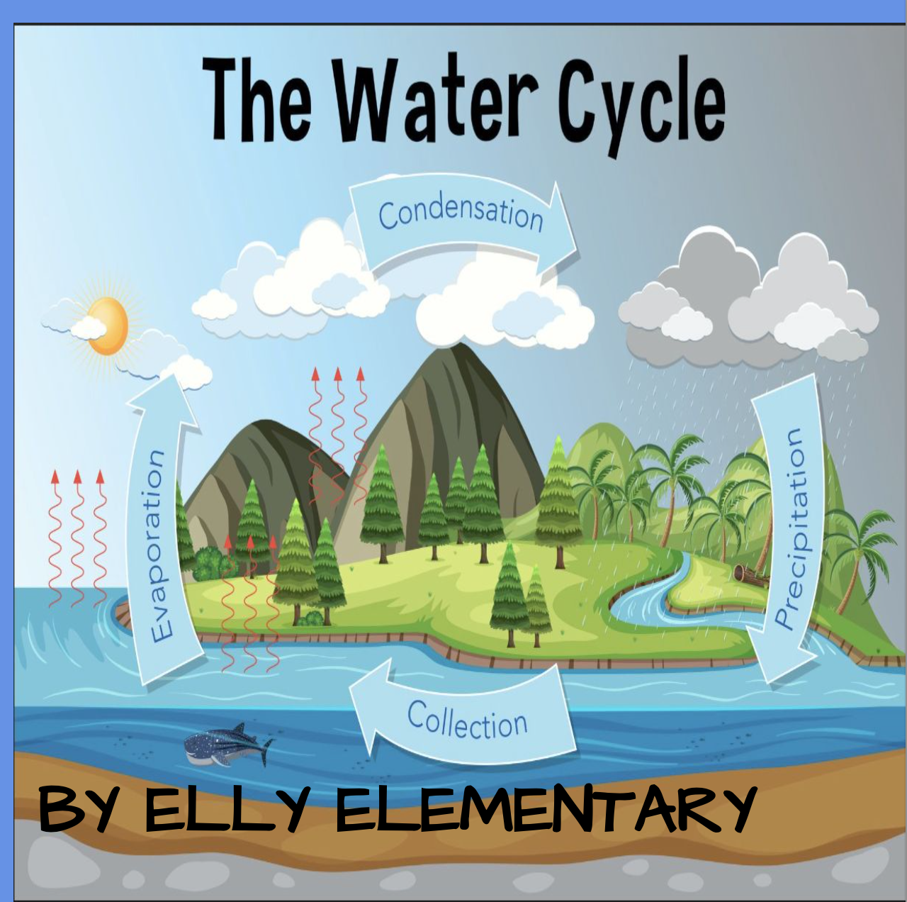 RETELLING A STORY/SEQUENCING/TRANSITION WORDS LESSON: 2ND/3RD GRADE ...