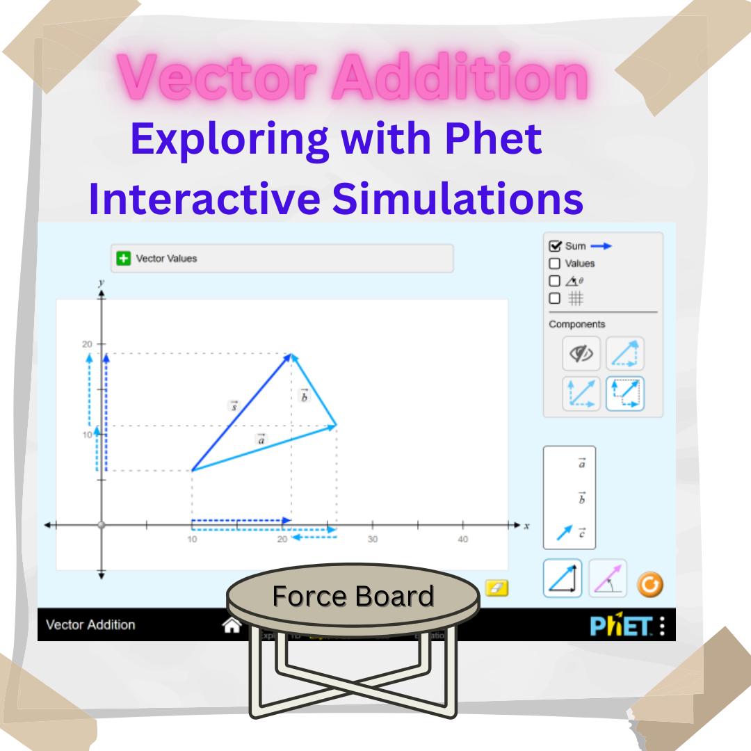 Forms of Energy - Crossword - Visual concept map - Drag & Drop digital ...