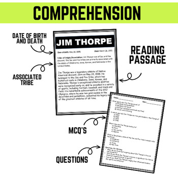 Native american heritage month - JIM THORPE - Reading Comprehension ...