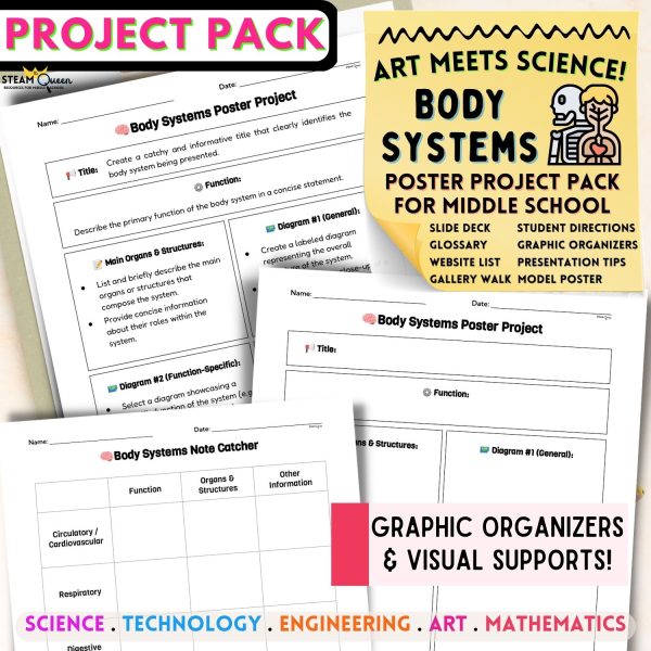 Body Systems Poster Project Slides Presentation Gallery Walk for Middle ...