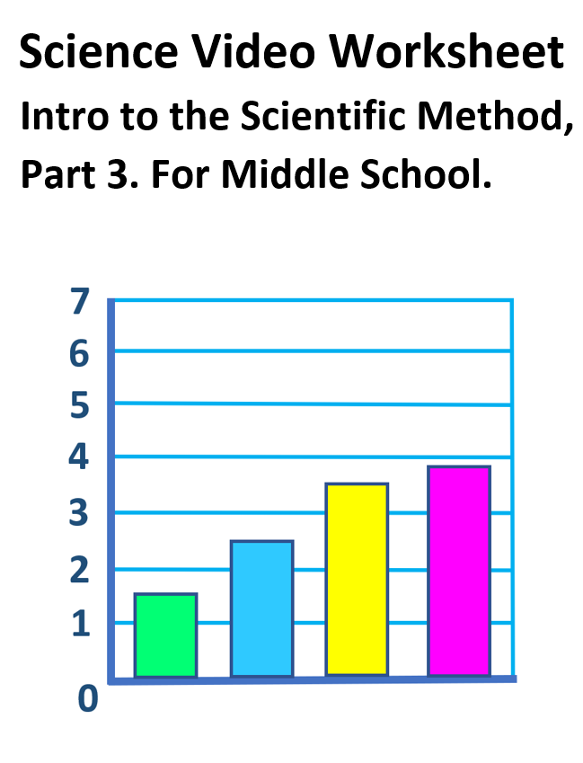 Intro to Energy Forms and Conversions. Video sheet, Canvas, Easel ...