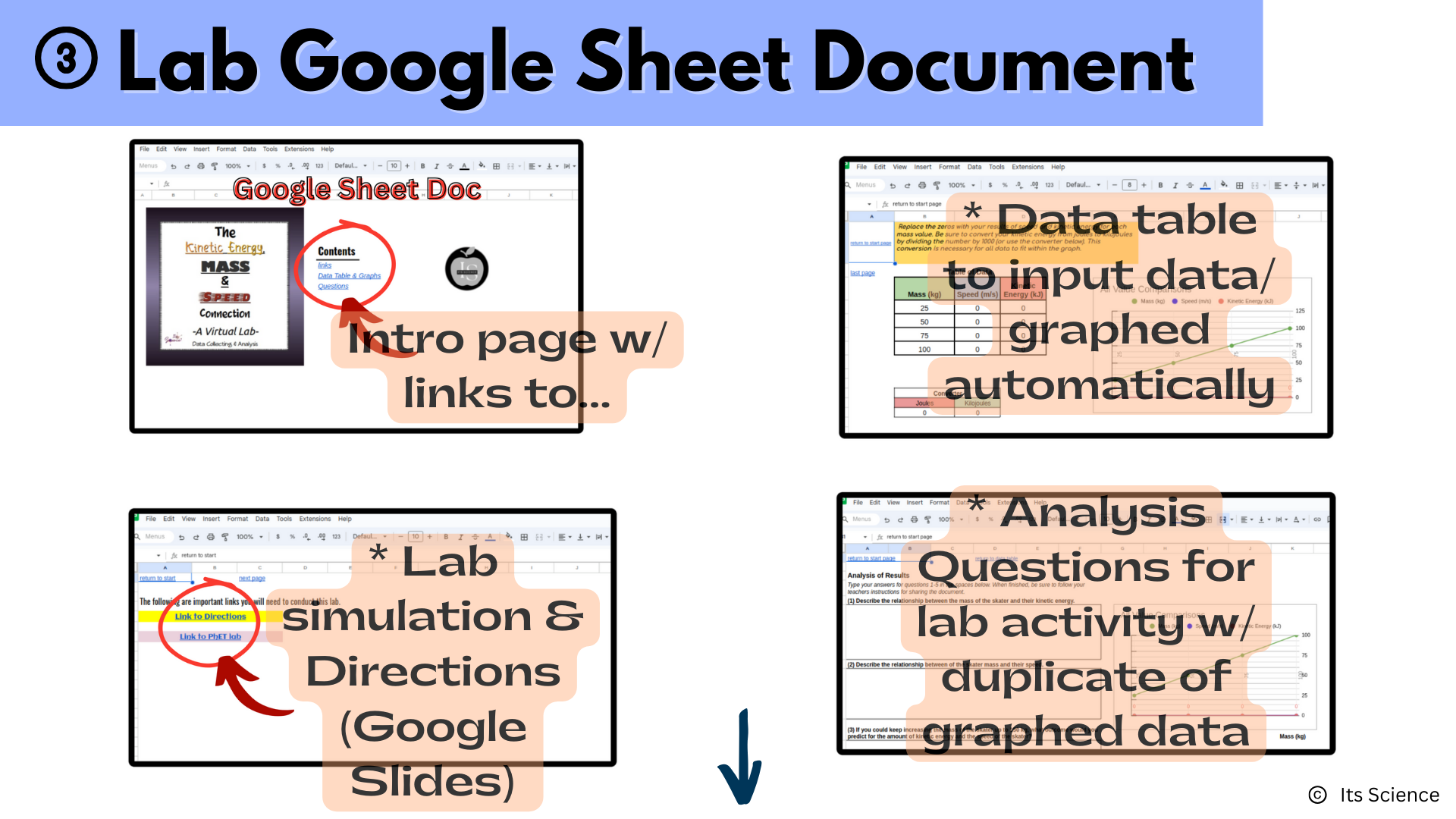 Kinetic Energy - Mass - Speed Virtual Lab Activity | Made By Teachers