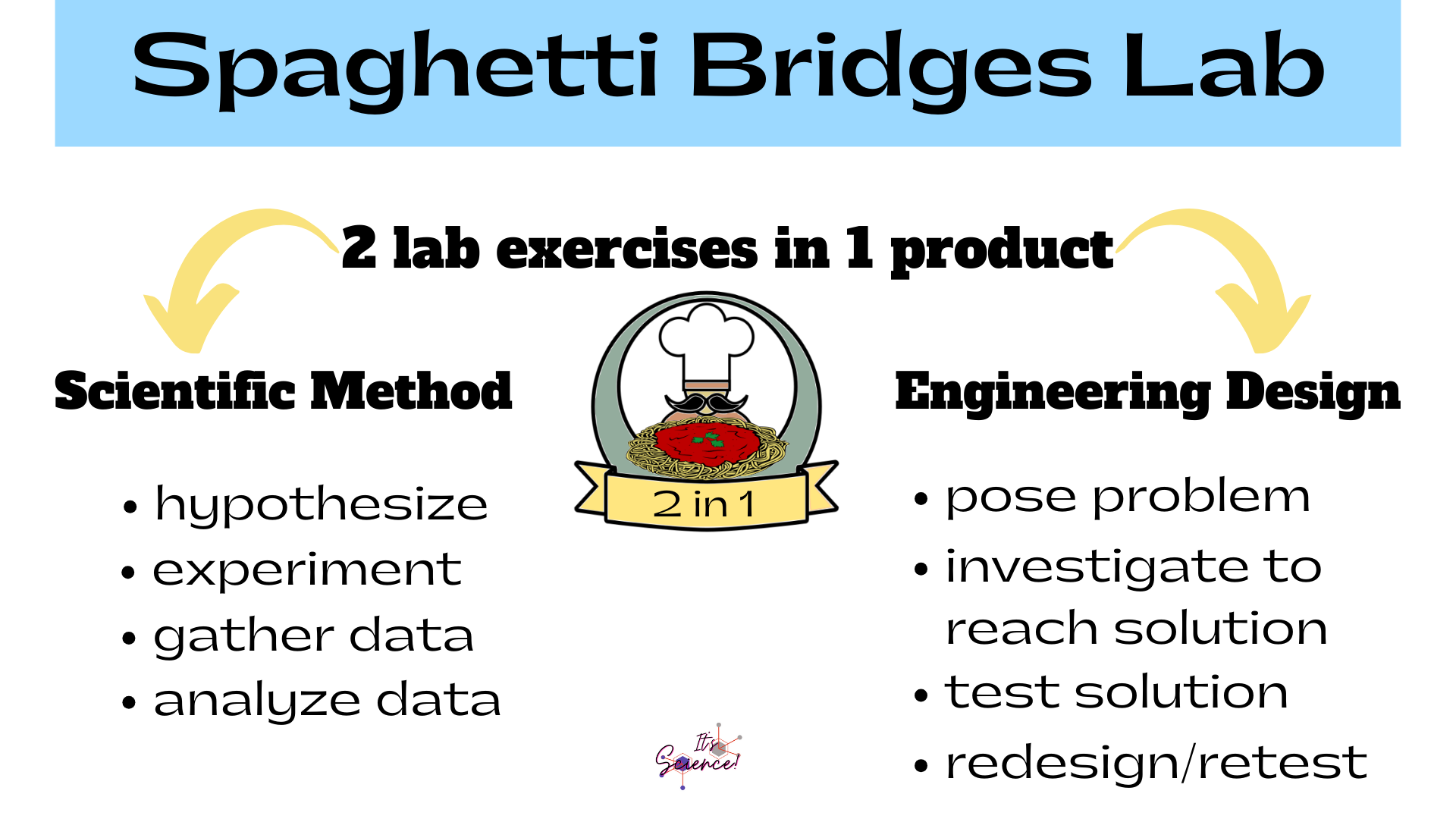 Energy States & Forms Crossword Puzzle | Made By Teachers
