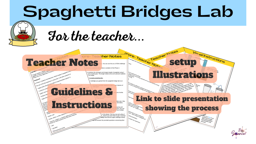 Scientific Method & Engineering Lab Exercise Activity - Spaghetti ...