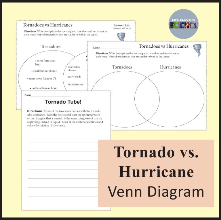 Hurricanes and Tornadoes Weather Reading Comprehension Graphing ...