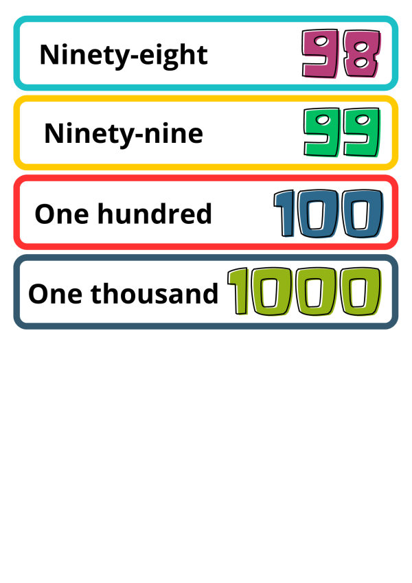 Numbers from 0 to 100 in English - Flashcards for Classroom | Made By ...