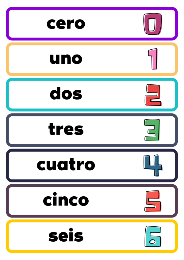 Numbers from 0 to 100 in spanish - Flashcards for Classroom - Made By ...