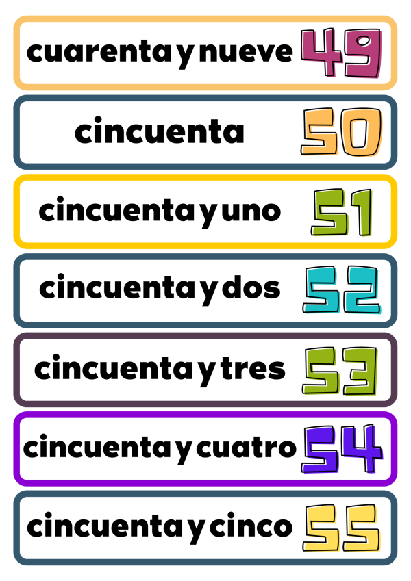 Numbers from 0 to 100 in spanish - Flashcards for Classroom - Made By ...