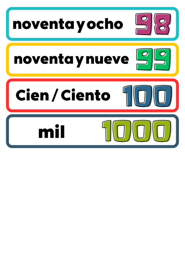 Numbers from 0 to 100 in spanish - Flashcards for Classroom - Made By ...