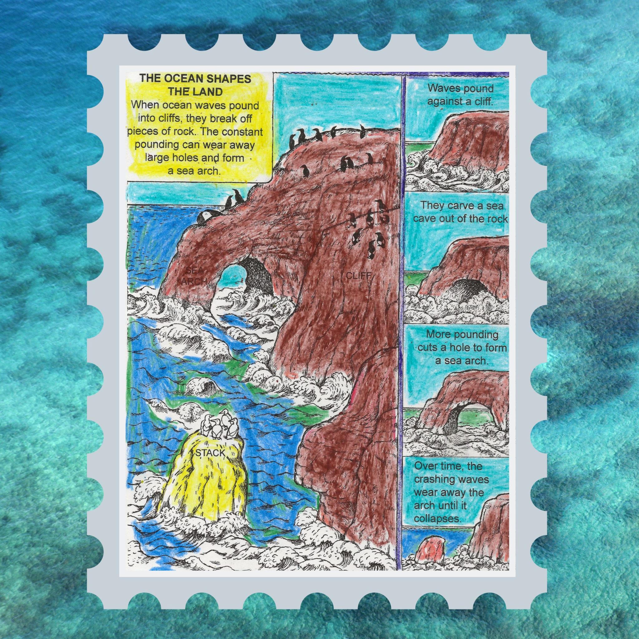 Oceanography How does the ocean shape the shoreline? Middle School ...