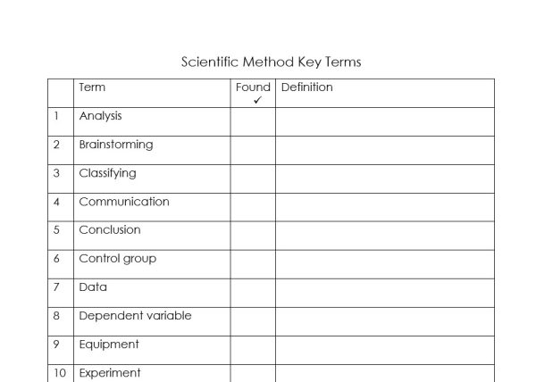 Scientific Method Word Collage (Vocabulary, Coloring, Science, Word ...
