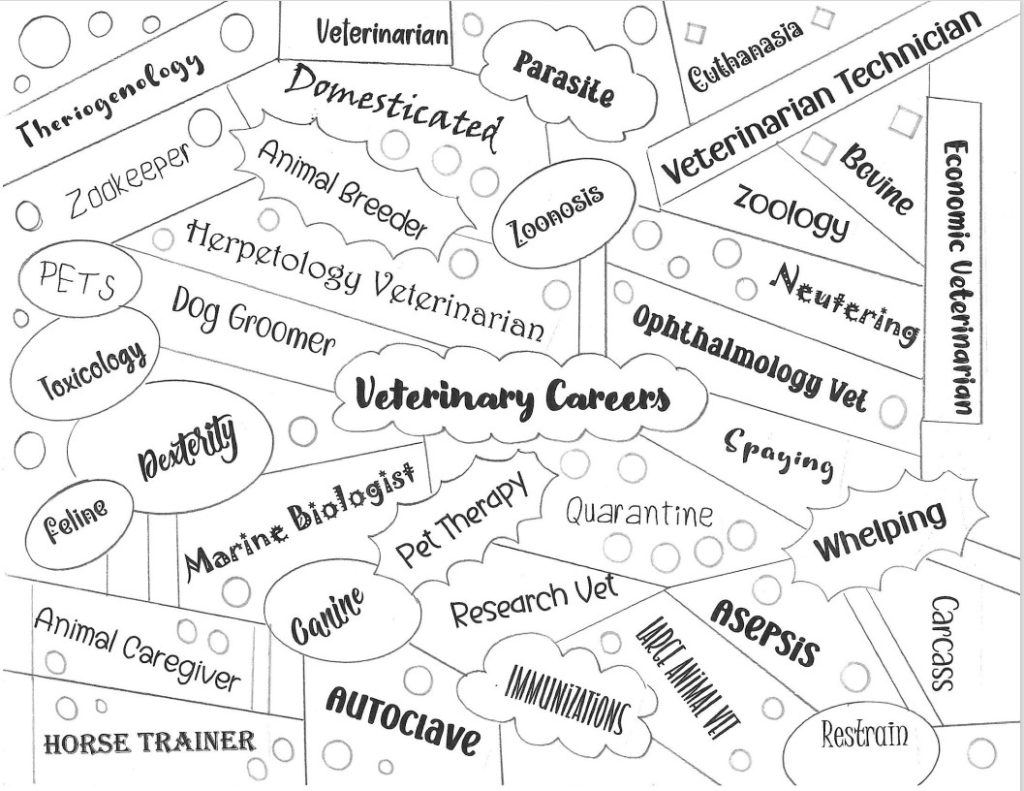 Exploring Veterinary Careers Word Collage (Coloring, Animal Science ...