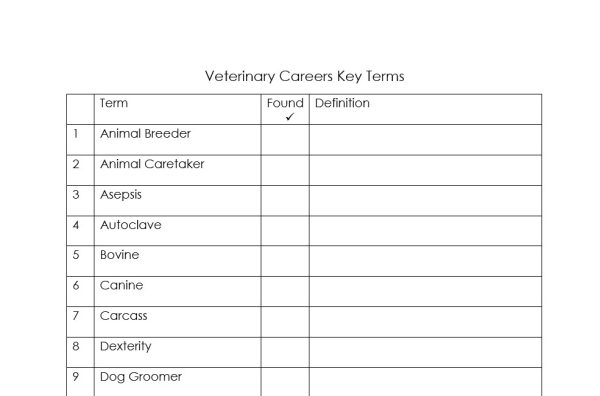 Exploring Veterinary Careers Word Collage (Coloring, Animal Science ...