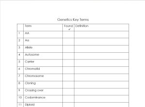 Genetics Word Collage Vocabulary Worksheet (Coloring, Heredity, Biology ...