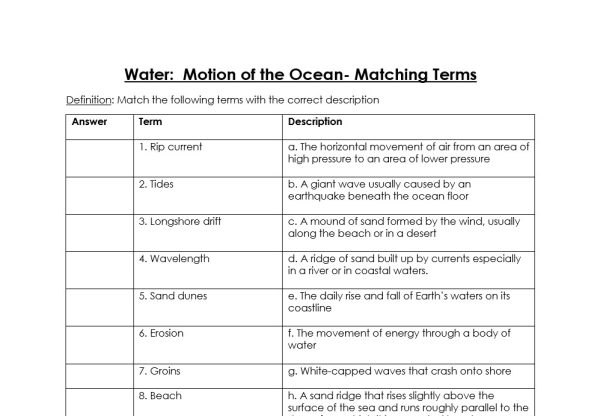 Water: Motion of the Ocean Matching Terms Worksheet (Earth Science ...