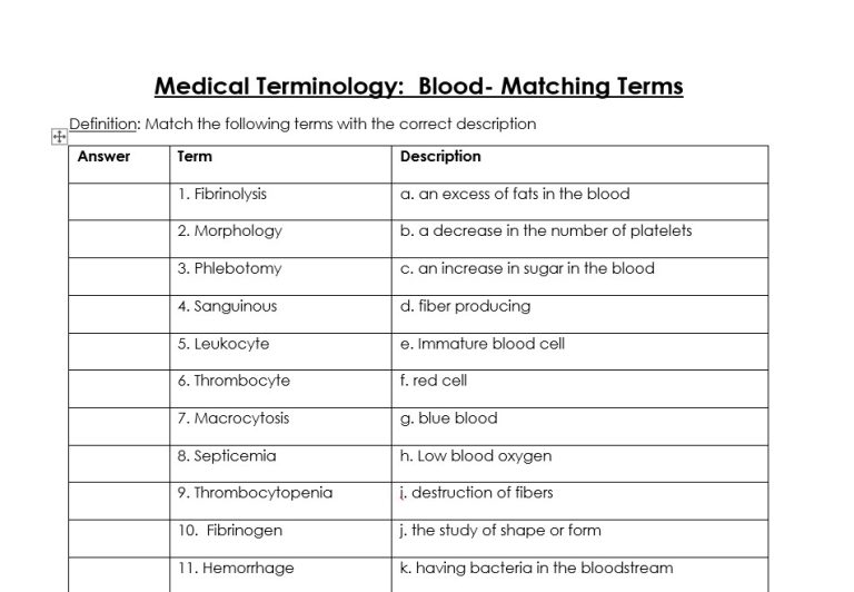 Medical Terminology: Blood Matching Terms (Health Sciences, Nursing ...