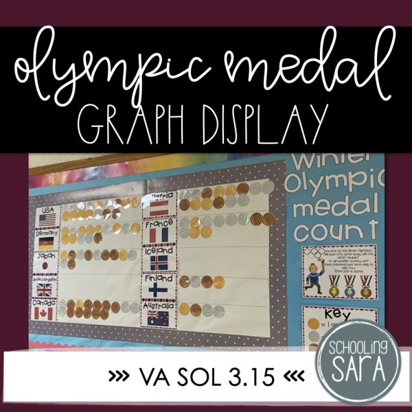 Olympics Medal Count Graphing Display & Digital Activity - Made By Teachers