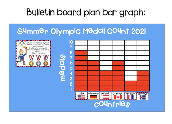 Olympics Medal Count Graphing Display & Digital Activity - Made By Teachers