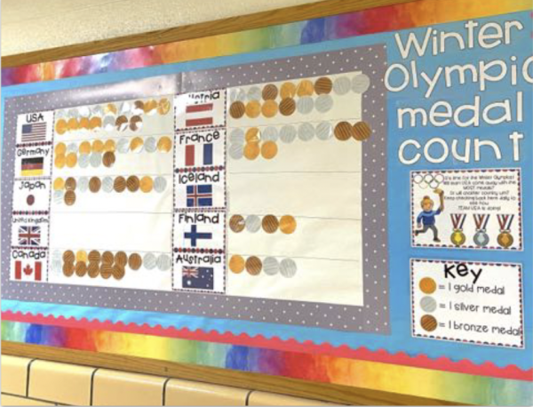 Olympics Medal Count Graphing Display & Digital Activity - Made By Teachers