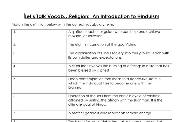 Religion: An Introduction to Hinduism Worksheet - Made By Teachers