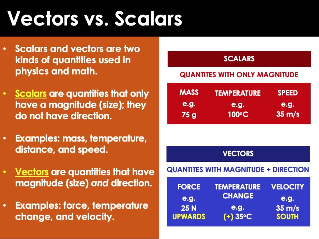 Motion Speed Velocity Momentum & Acceleration PPT With Student Notes ...