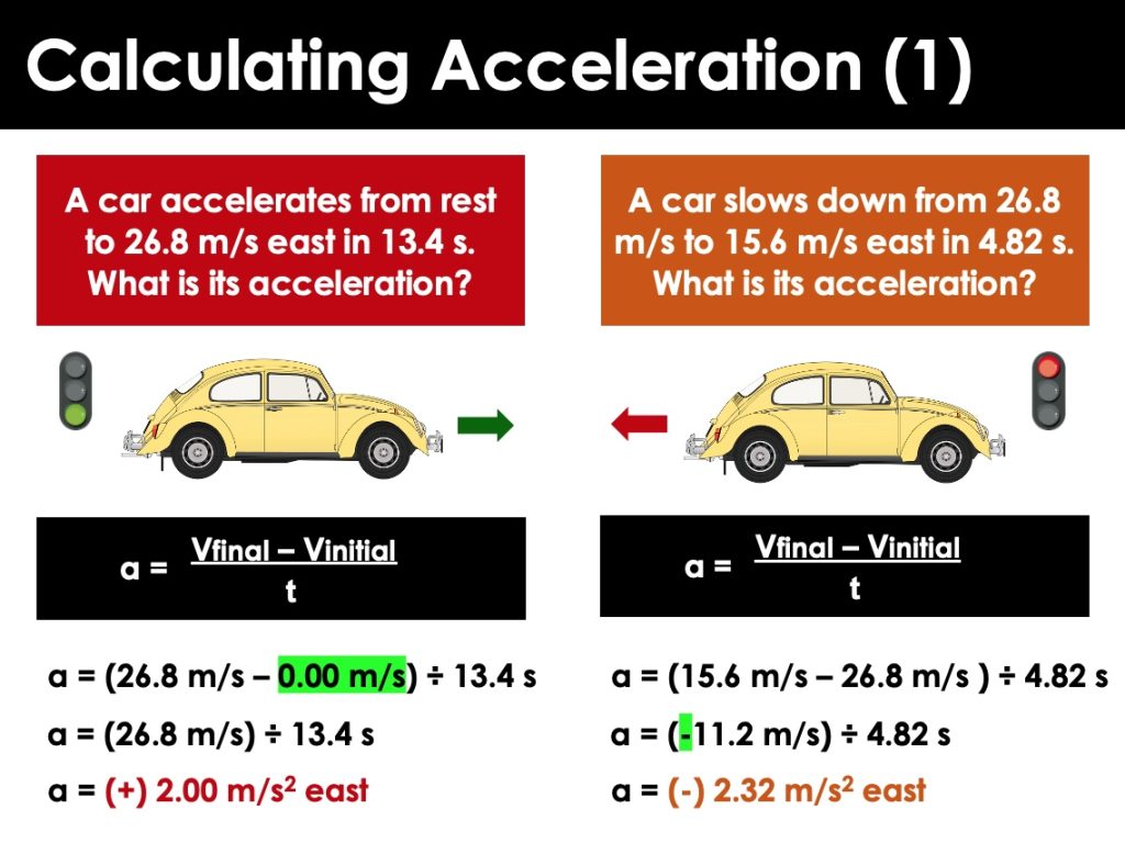 Motion Speed Velocity Momentum & Acceleration PPT With Student Notes ...