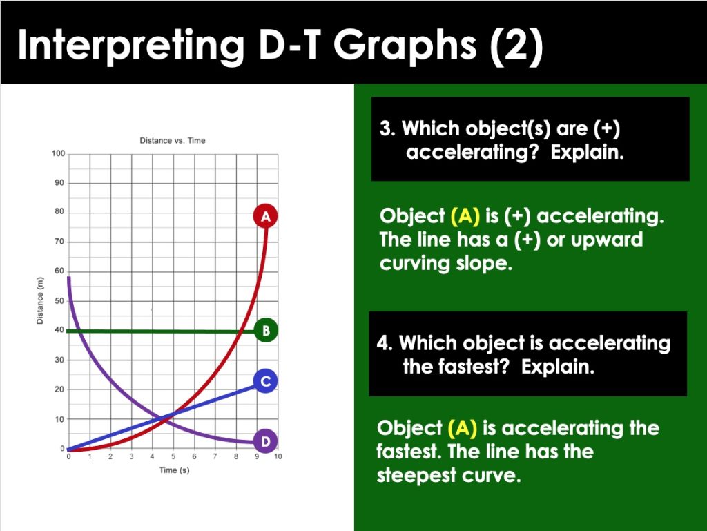 Motion Speed Velocity Momentum & Acceleration PPT With Student Notes ...